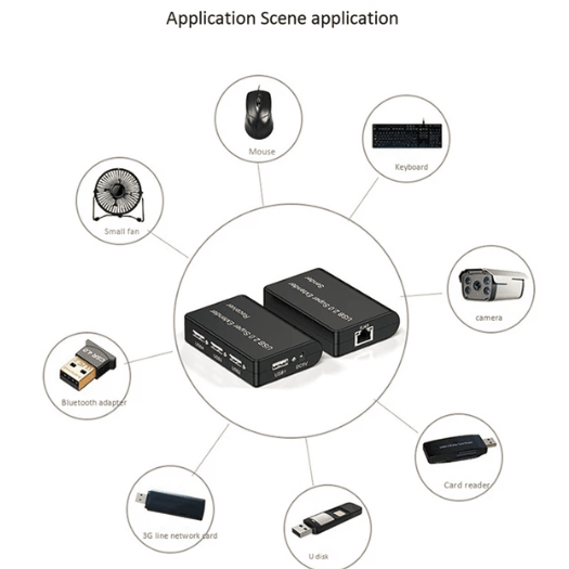 USB2.0 4 Port Super Network Extender 100M