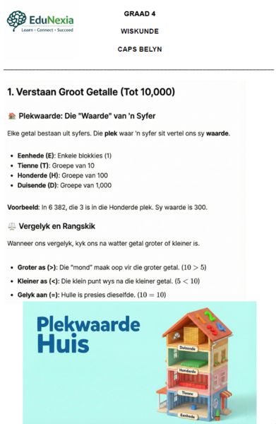 Graad 4 Wiskunde Kwartaal 1 Studiepakket (CAPS Belyn) | Bemeester Graad ...